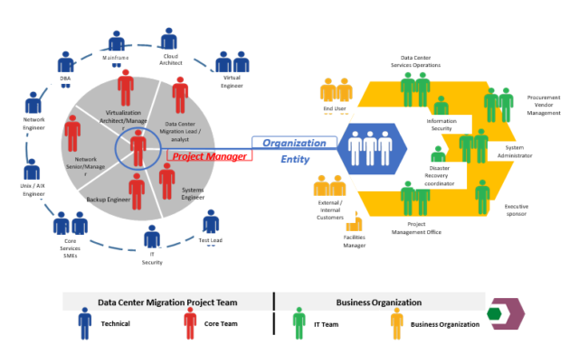Team Structuring And Outsourcing – NAJTECH
